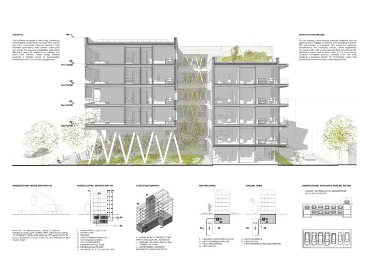 Denver's Single Stair Challenge - Sustainability Award | Beyond the ...